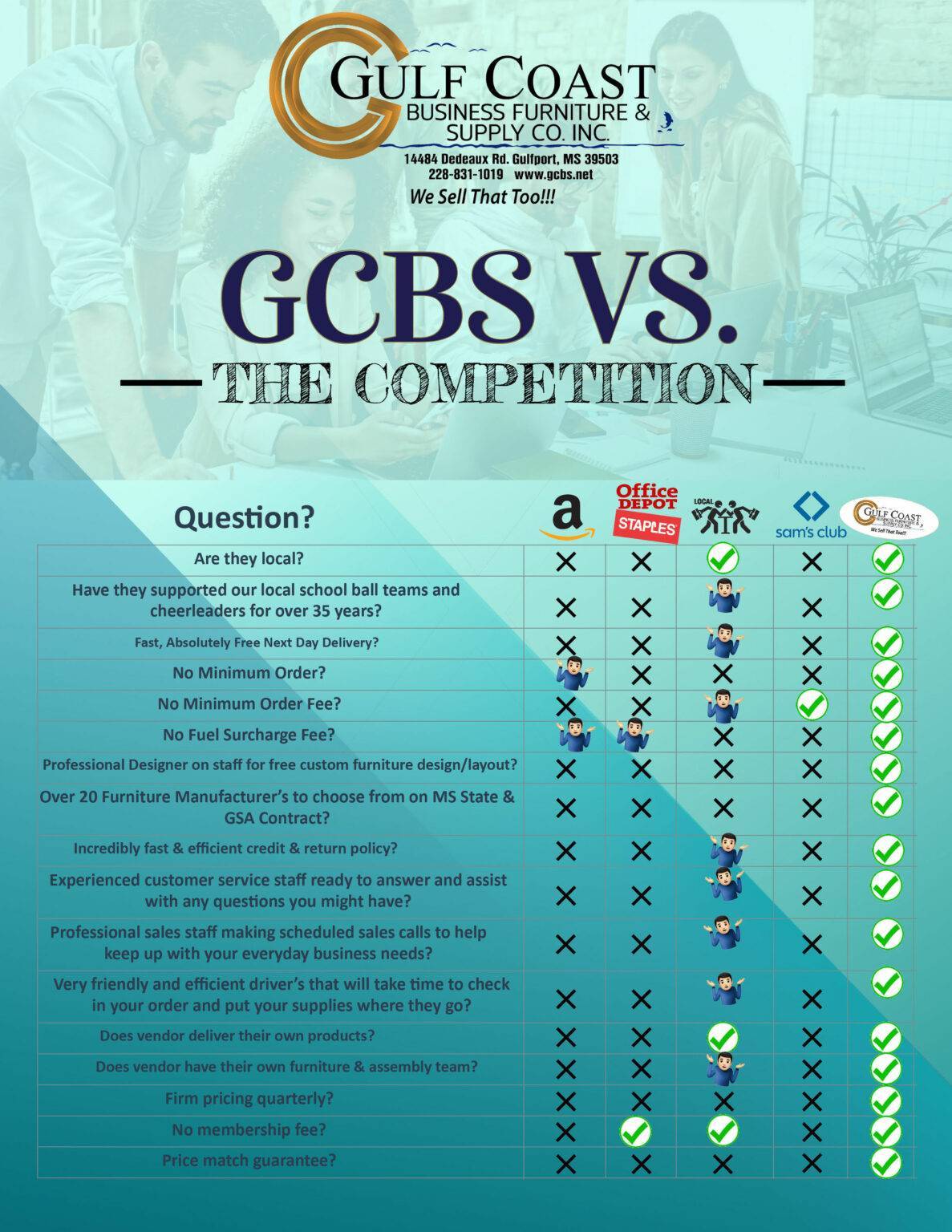 THE GCBS DIFFERENCE | Gulf Coast Business Supply