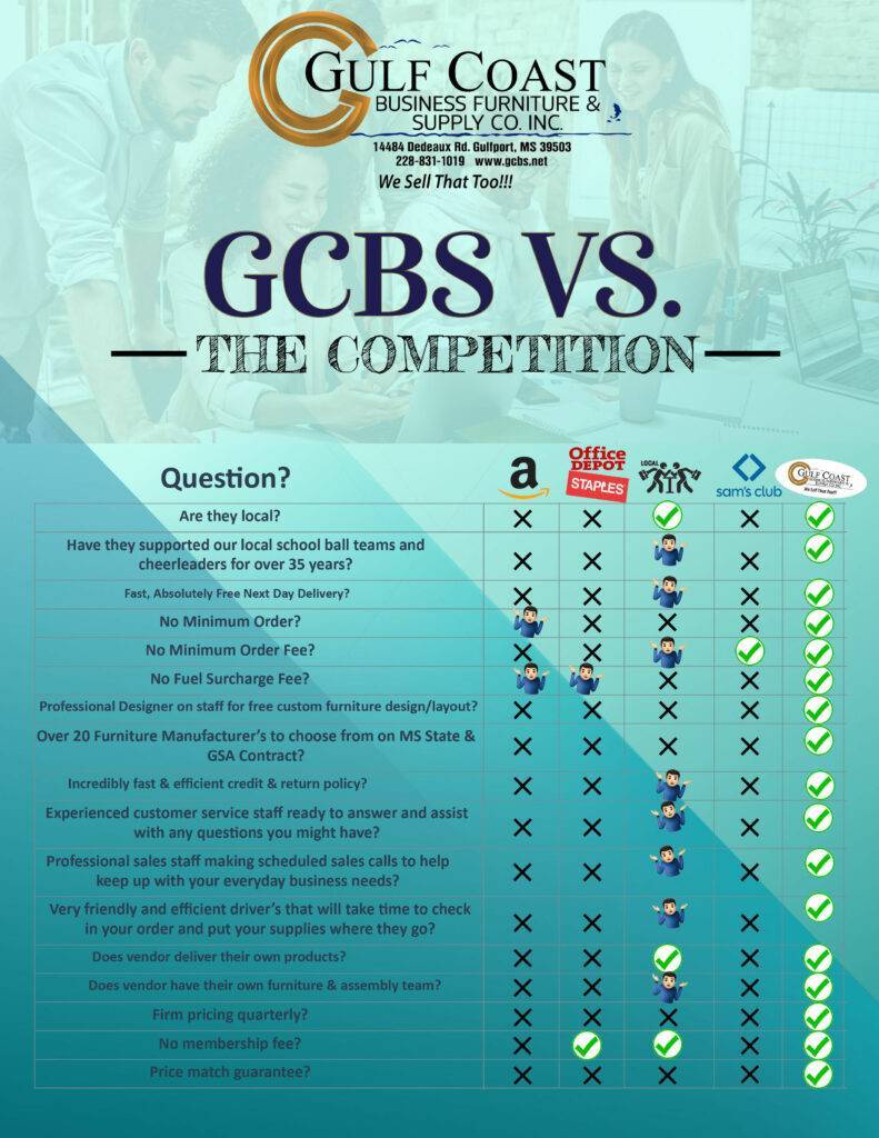 THE GCBS DIFFERENCE - Gulf Coast Business Supply